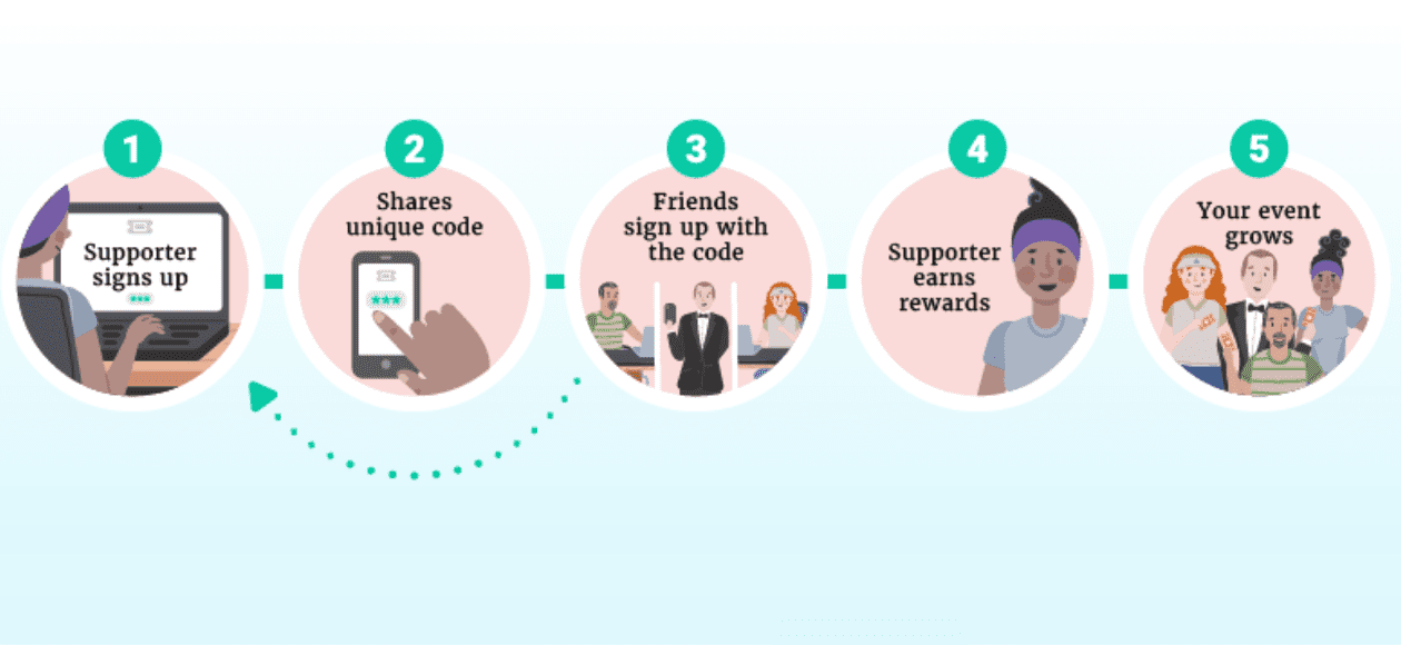 Referral Rewards - TicketSignup