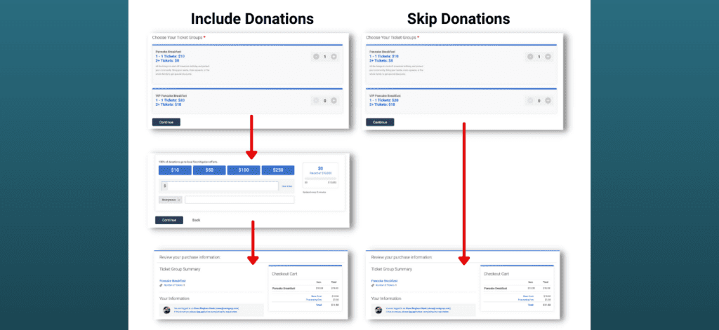 Nonprofit Events - TicketSignup