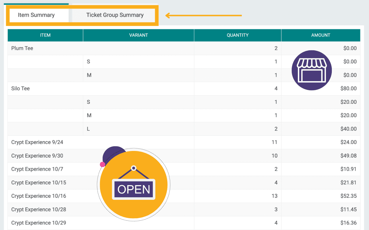 Ticket Store Item Summary Report - TicketSignup