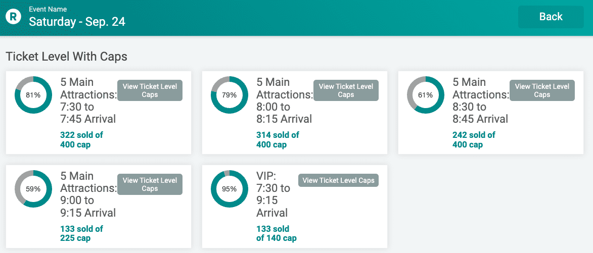 Ticket Analytics - TicketSignup