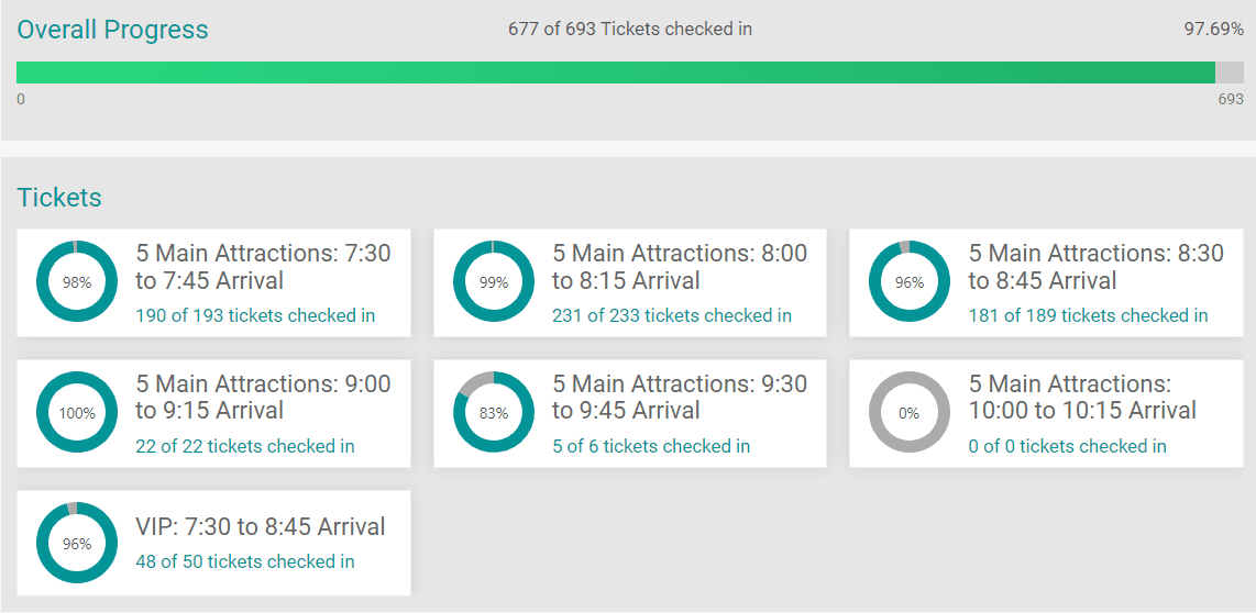 Reports - TicketSignup