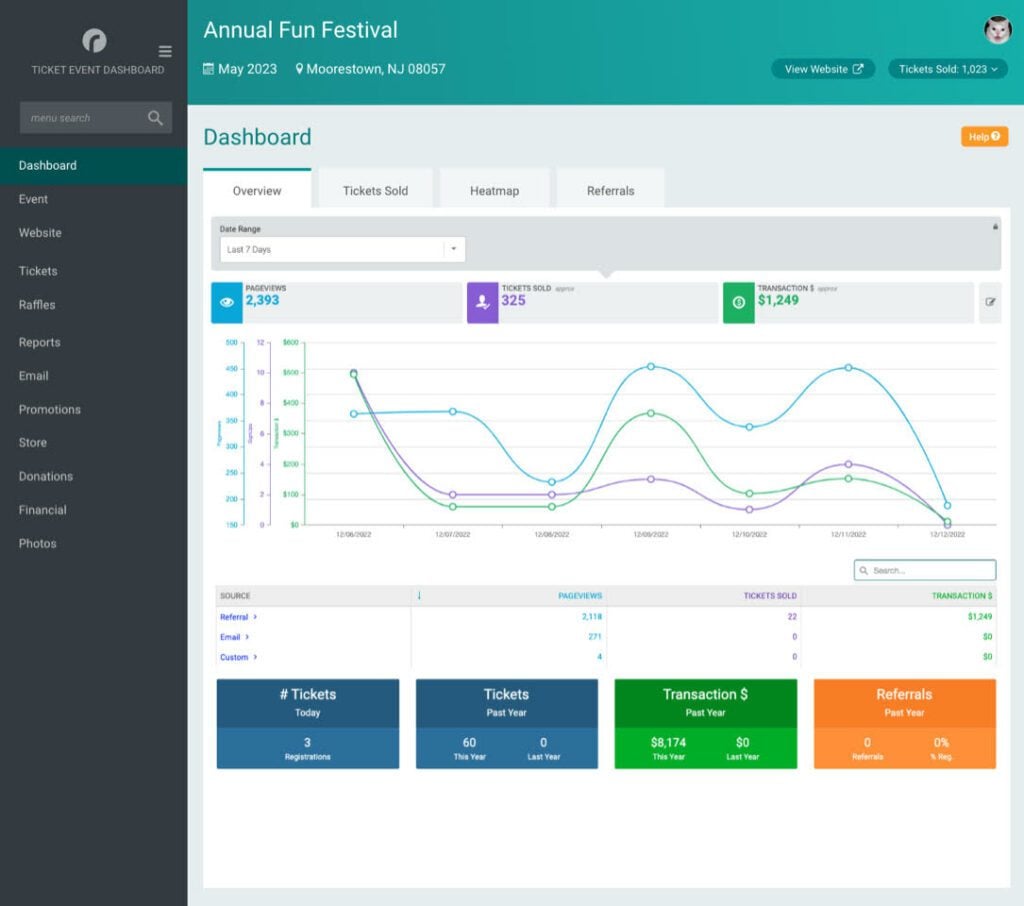 TicketSignup 2023 Product Roadmap - TicketSignup