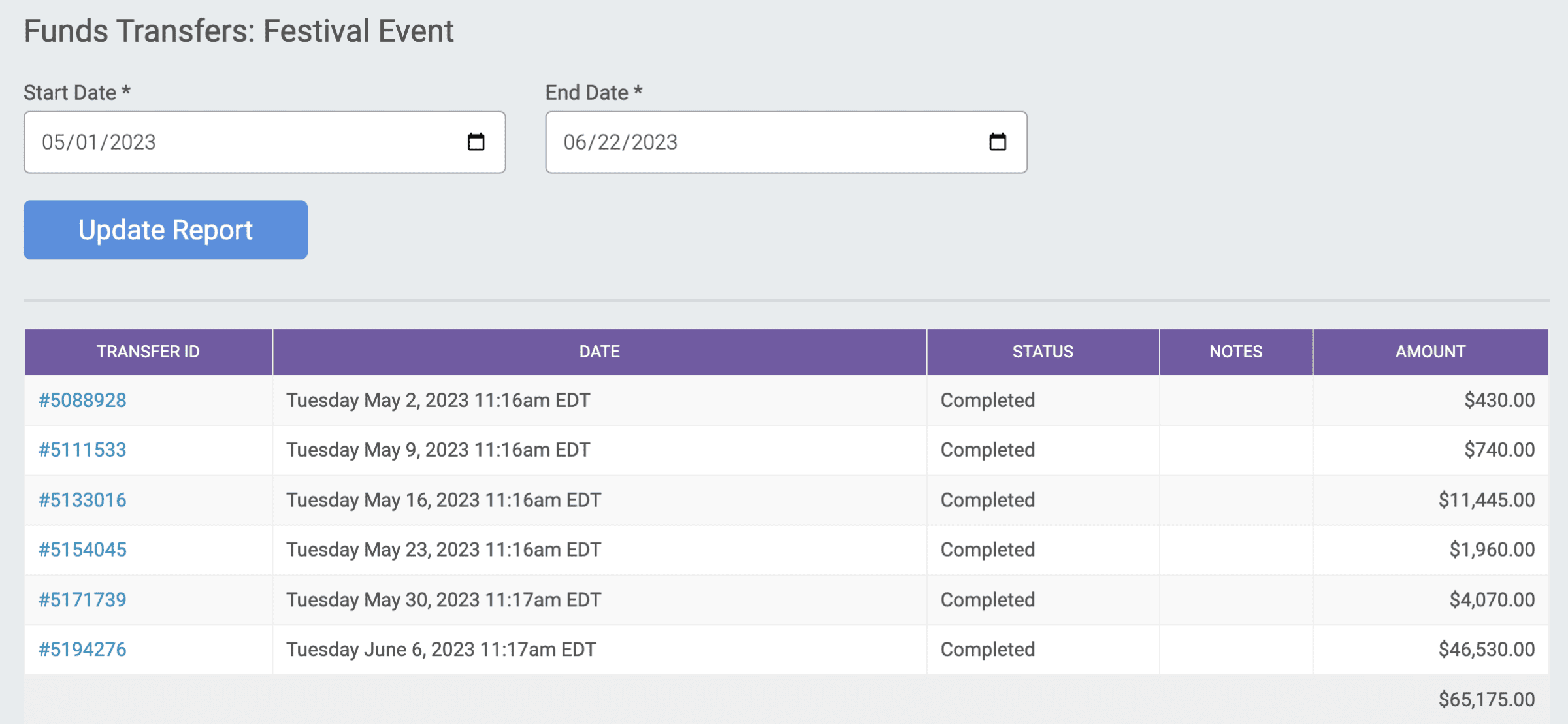 Ticket Store Items in Payment Account Reports - TicketSignup