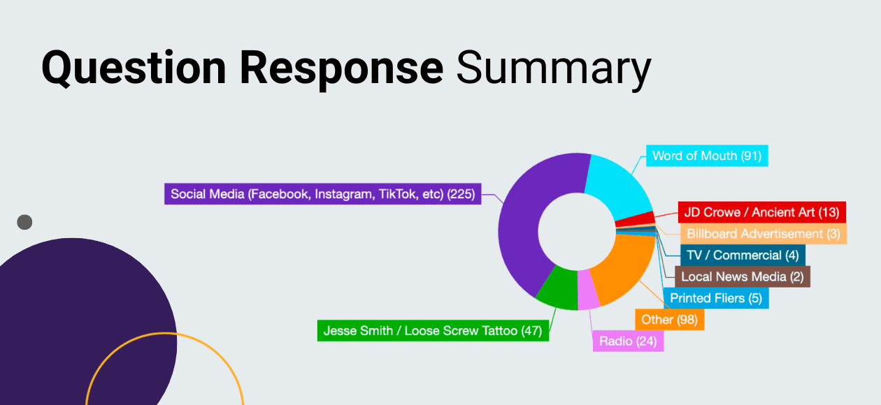 Question Response Summary Report - TicketSignup