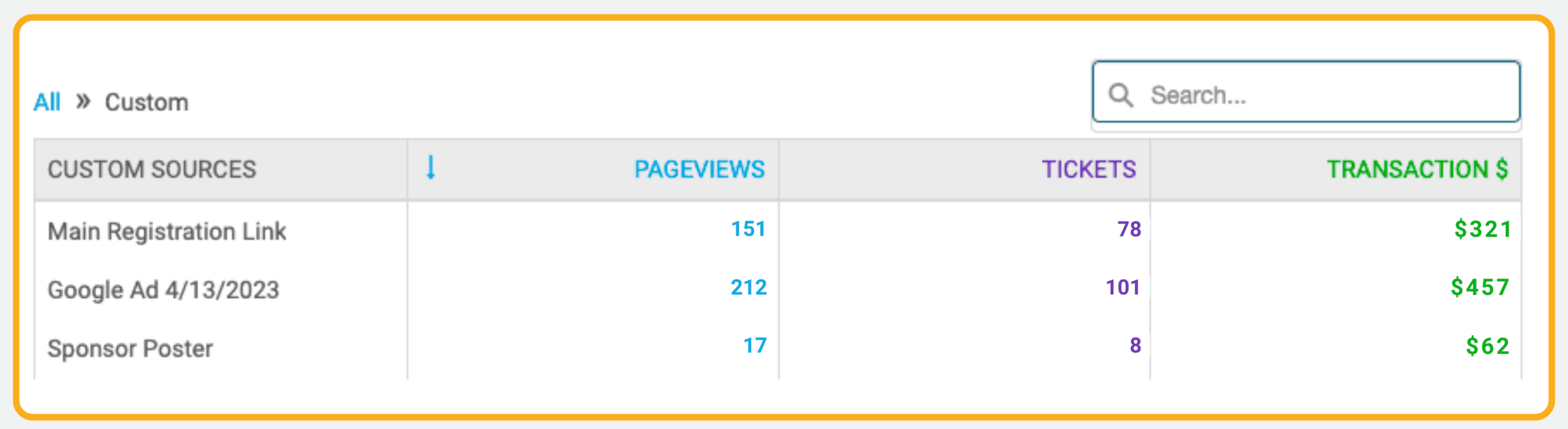TicketInsights - TicketSignup