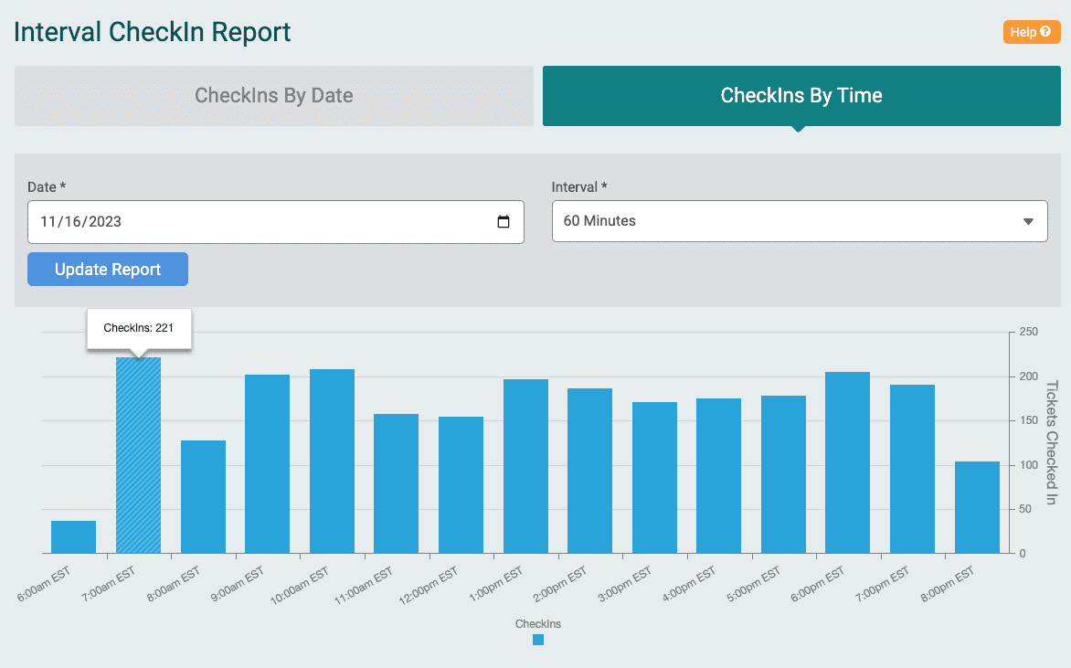 Ticket CheckIn Interval Report: Hourly, 30 Minute, 10 Minute, and 5 Minute Intervals - TicketSignup