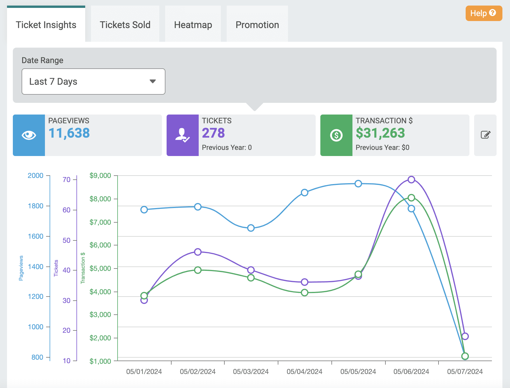 Ticket Summary Reports - TicketSignup