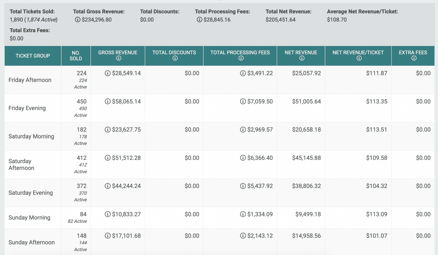 Ticket Summary Reports - TicketSignup