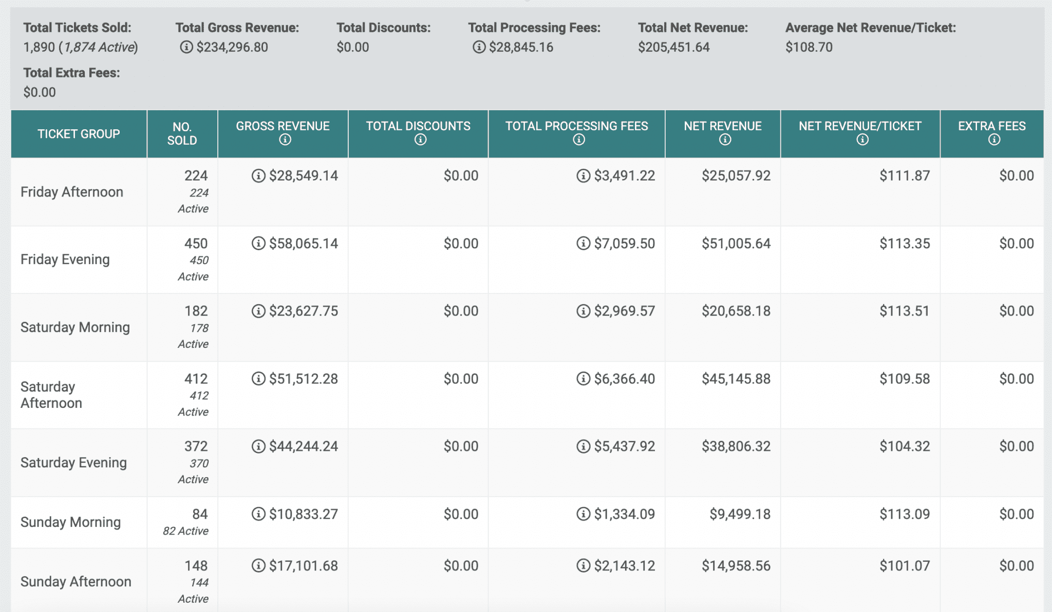 Ticket Summary Reports - TicketSignup
