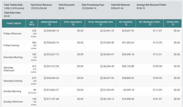Ticket Summary Reports - TicketSignup