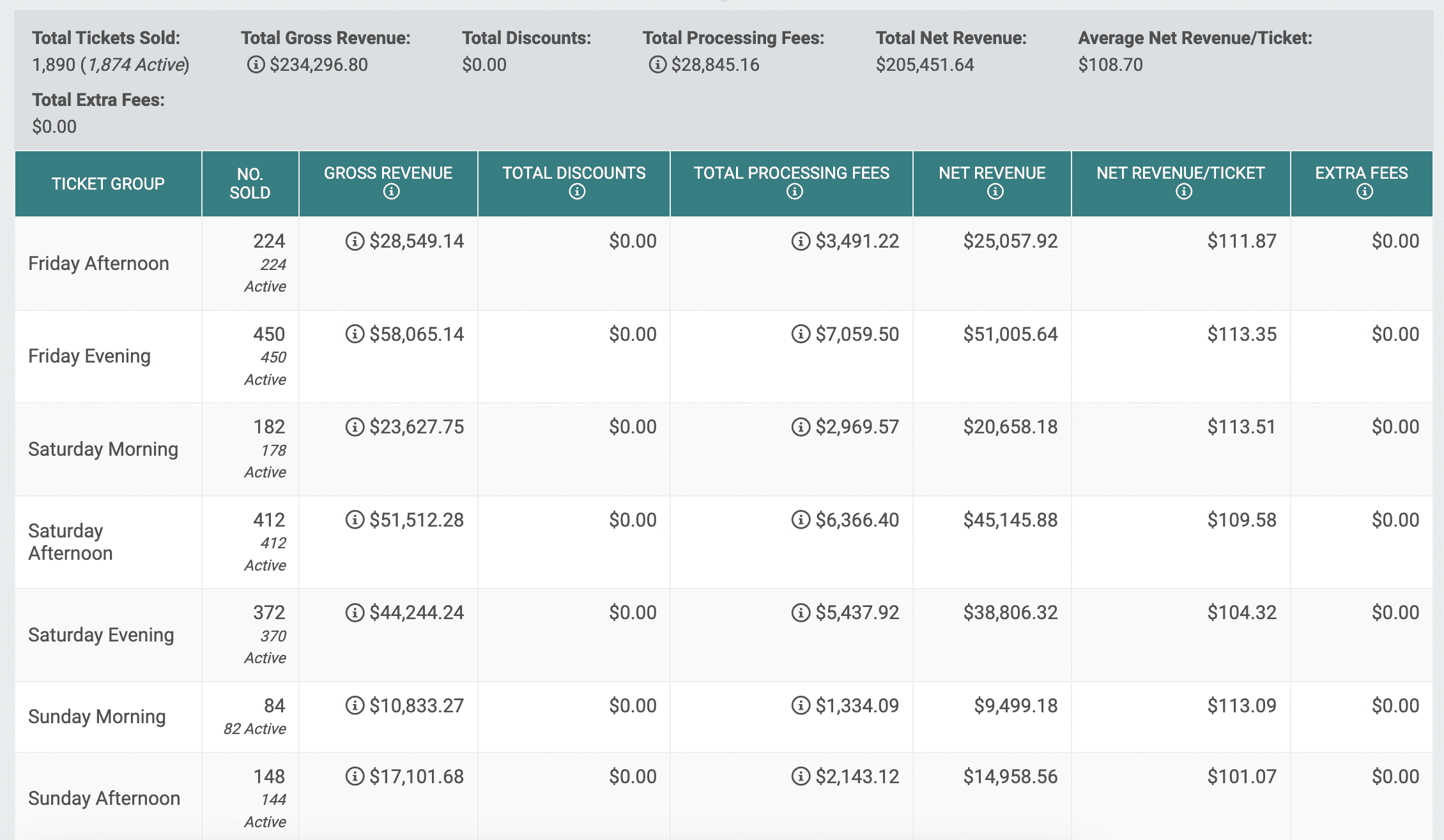 Ticket Summary Reports - TicketSignup