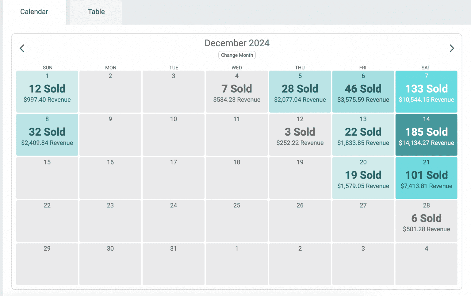 Ticket Summary Reports - TicketSignup