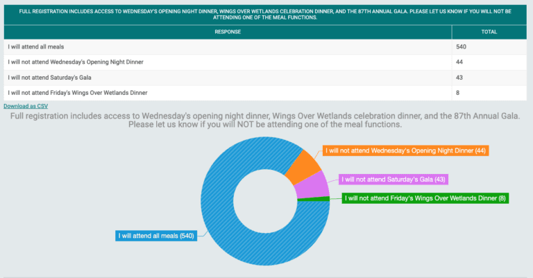 Ticket Summary Reports - TicketSignup