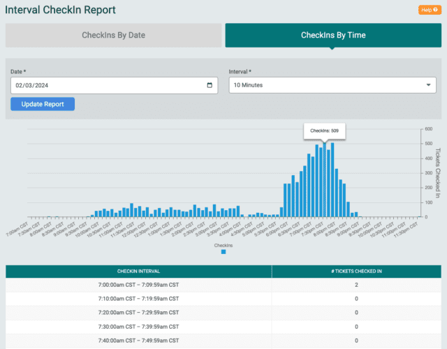 Ticket Summary Reports - TicketSignup