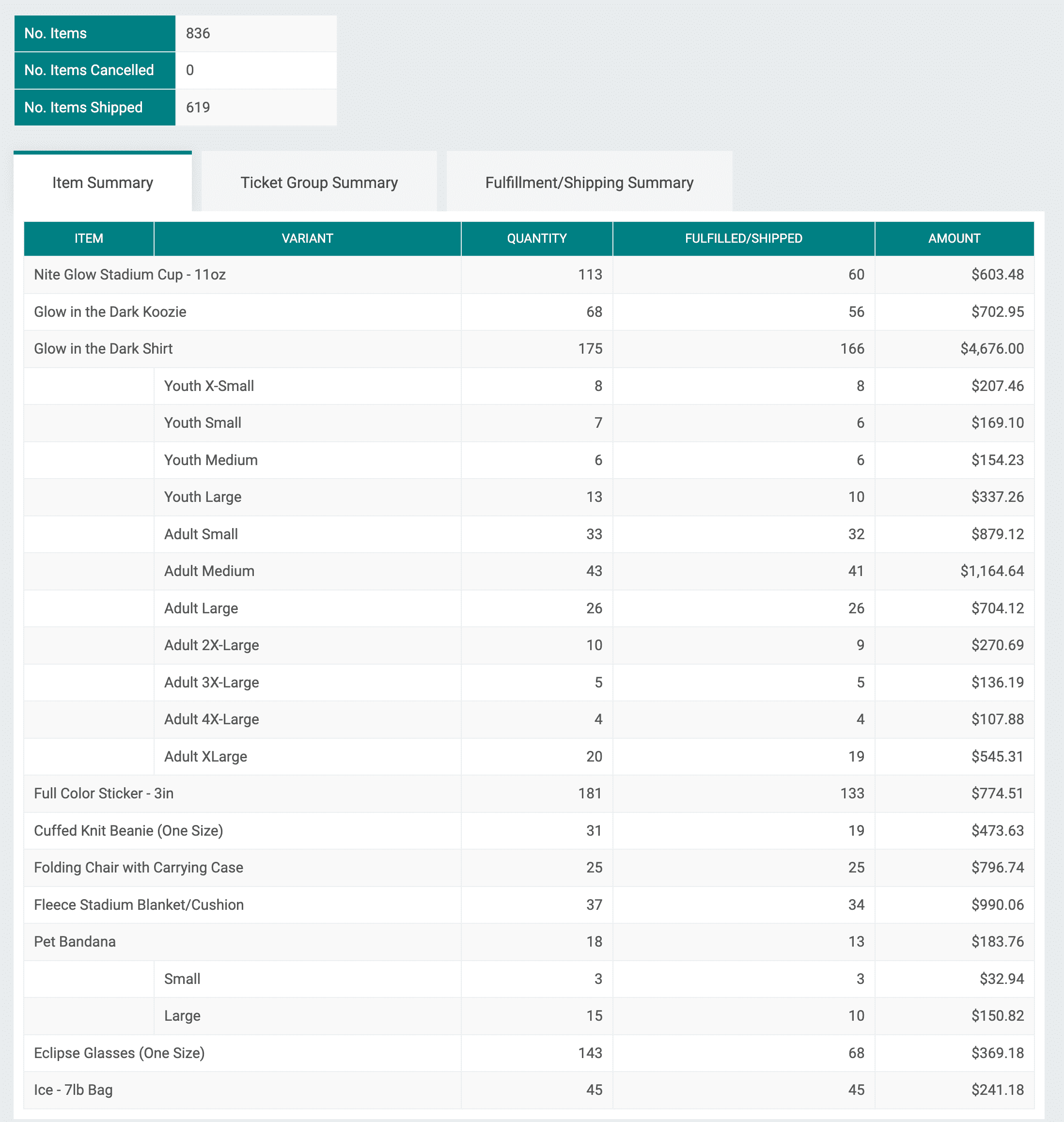 Ticket Summary Reports - TicketSignup