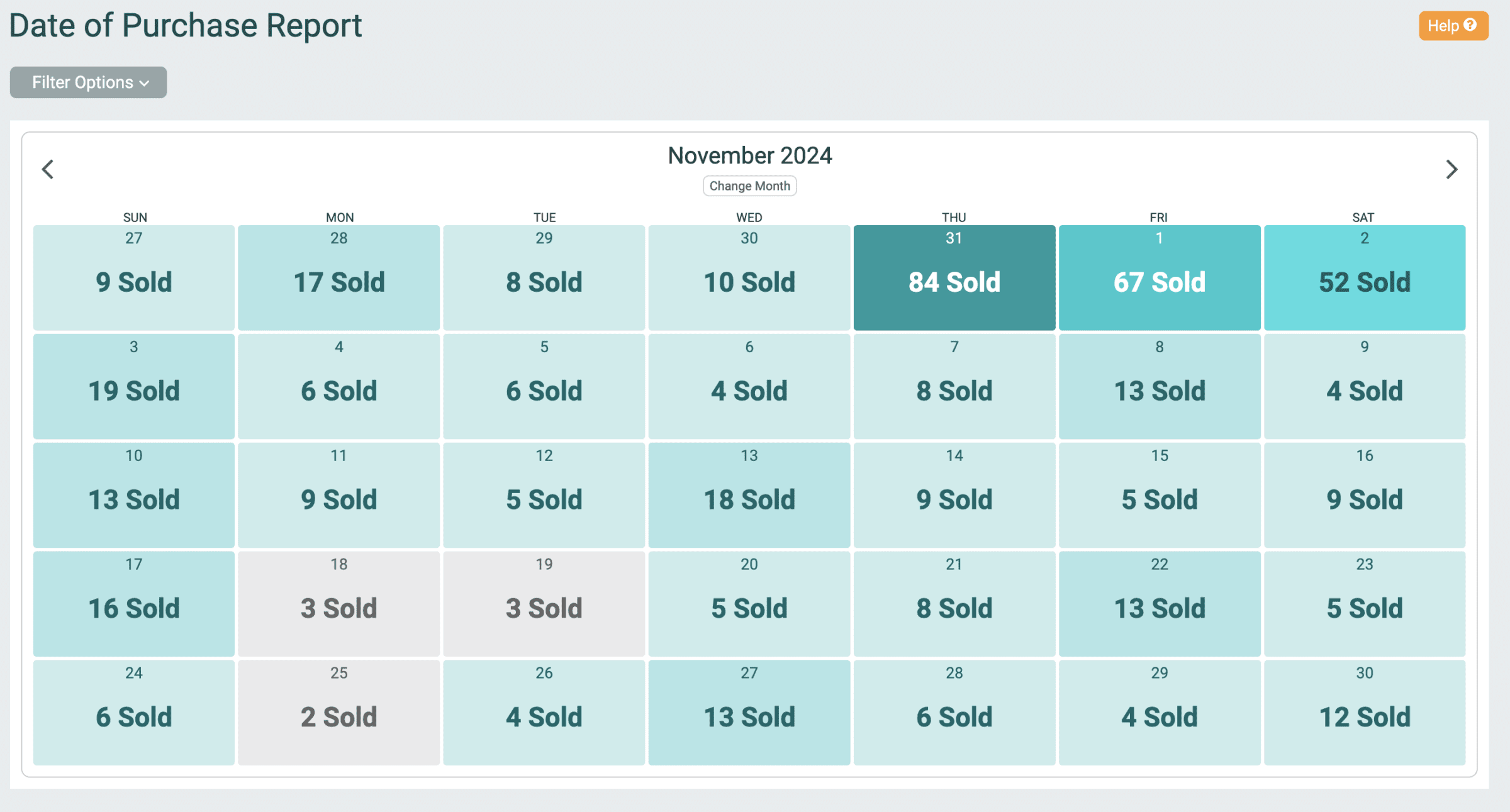 Ticket Date of Purchase Report - TicketSignup