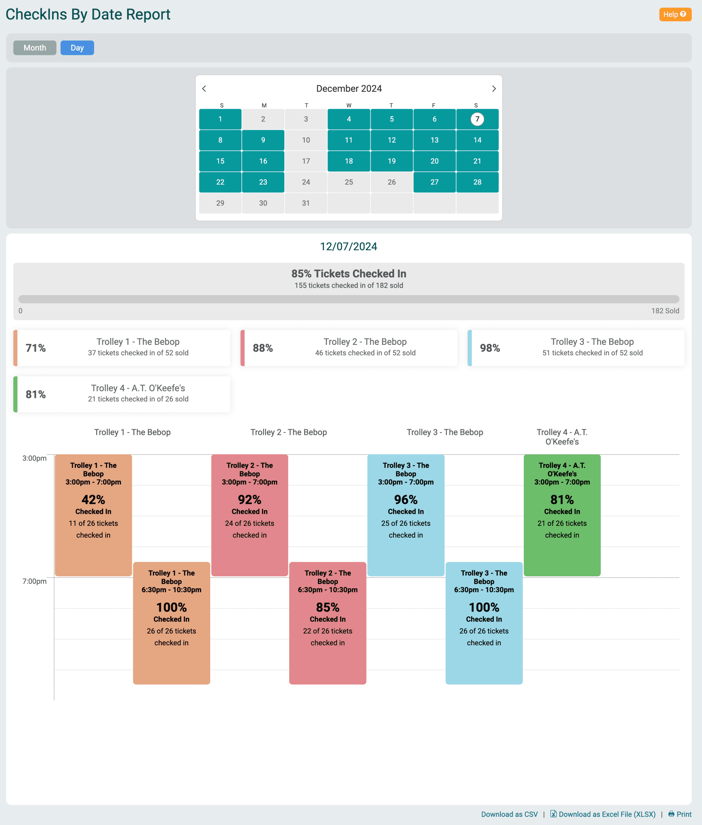 2024 TicketSignup Recap - TicketSignup